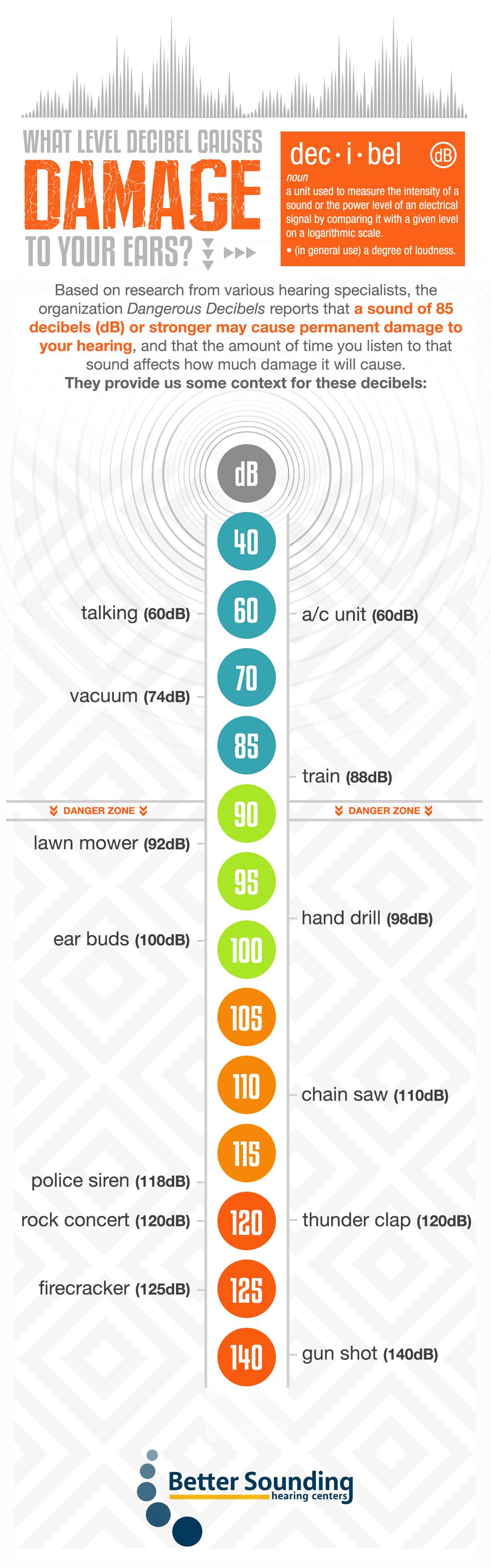 Everyday Noises That Cause Hearing Loss - Better Sounding Hearing