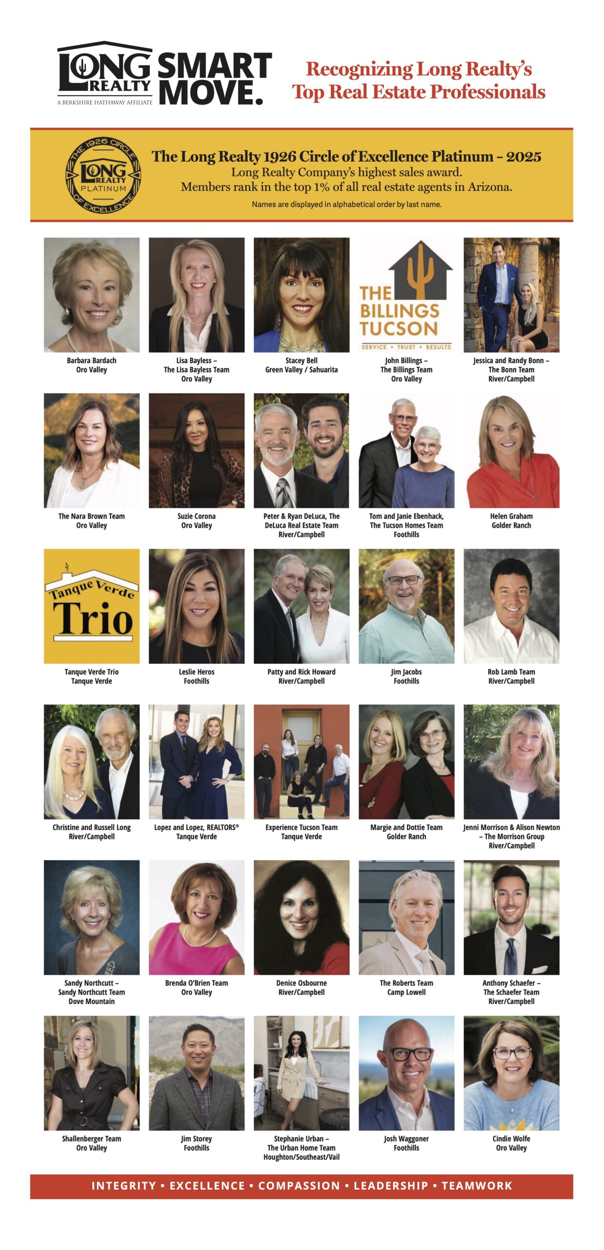 Long Realty - Recognizing Long Realty's Top Real Estate Professionals ...